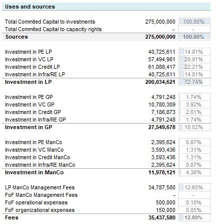 Fund of Funds Financial Model | Private Equity Bro